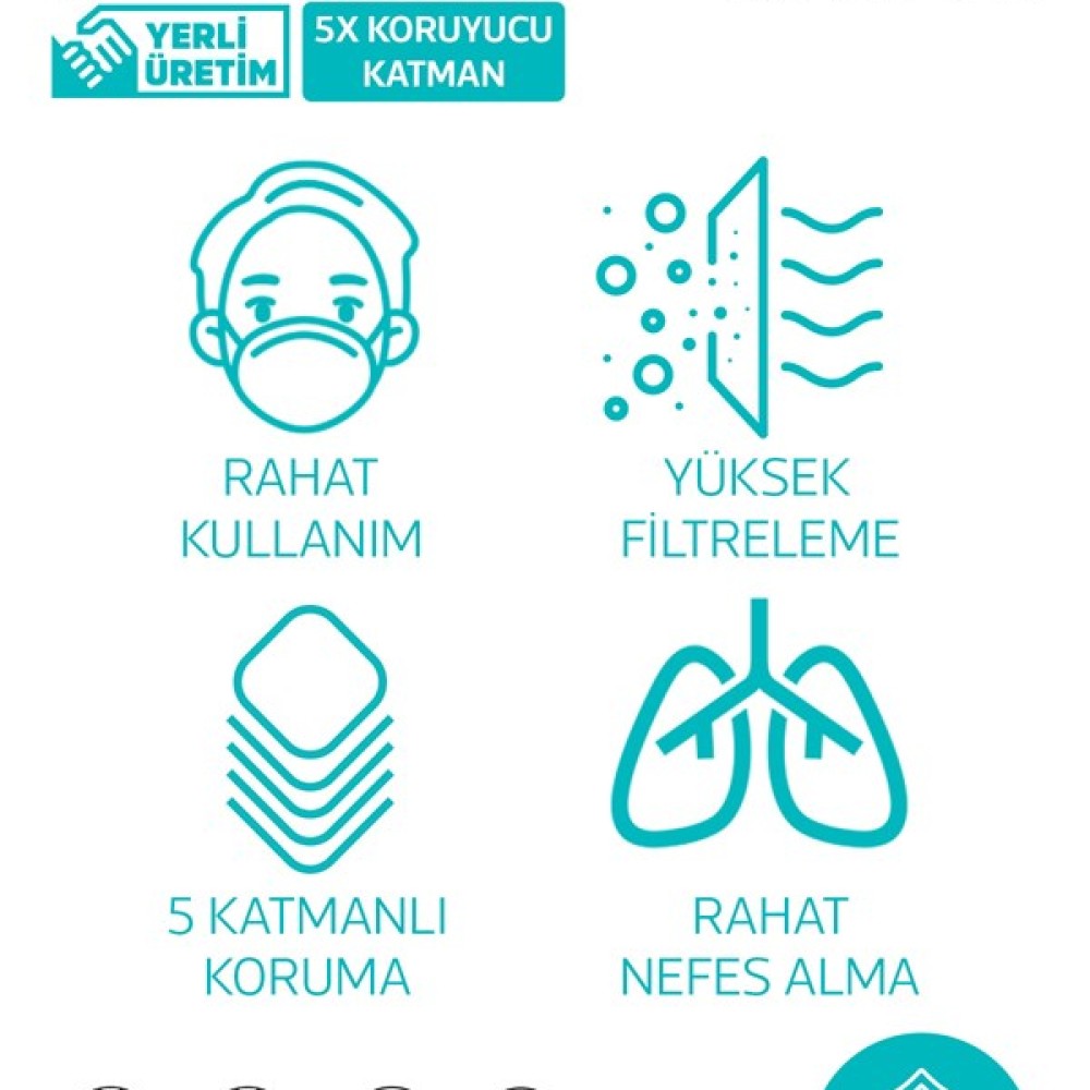 Qzer 5 Katlı Toptan N95 Maske 1000 Adet