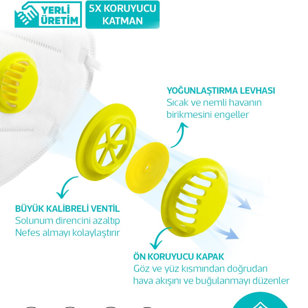 Qzer Lacivert 5 Katlı Ventilli FFP2 N95 Maske 10 Adet